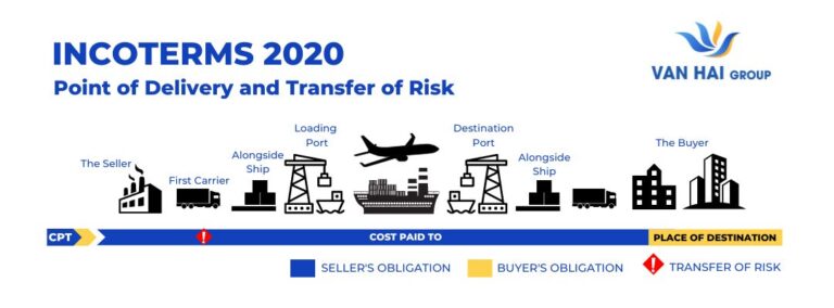 CPT là gì? Nội dung chi tiết điều kiện CPT Incoterms 2020 - Vạn Hải Group