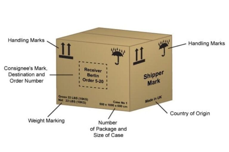 Shipping mark là gì? Mục đích của shipping mark trong xuất khẩu hàng ...